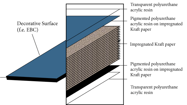 Trespa Meteon - Phenolic Core Panels - Phoenix Panels